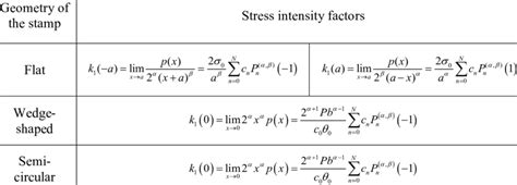 Stress Intensity Factors For Various Stamp Profiles Download Table