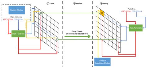 applied sciences free full text hsdt table overflow attack