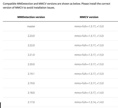 I Ran Demo Image Demo Py With QueryInst But Nothing Is Output Issue Open Mmlab