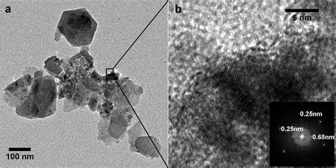 Phyllosilicates Entangled With Mixed Phases In Fsd Samples Left And Download Scientific