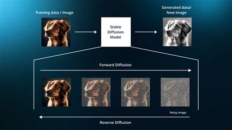 Fine Tuning Pre Trained Models For Generative Ai Applications Artofit