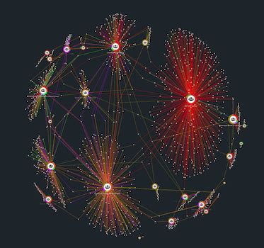 Graph Visualization An Intro To Visual Graph Analysis