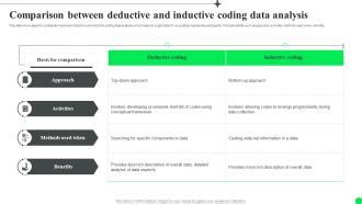 Comparison Between Deductive And Inductive Coding Data Analysis PPT Example