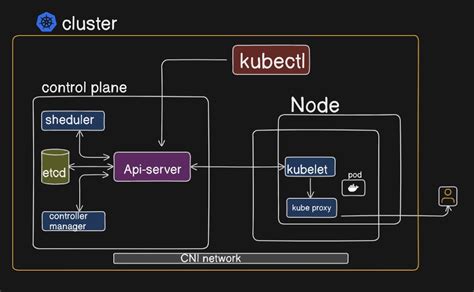 K8s Kubeweek Kubernetes Automation Scaling Developer Devops