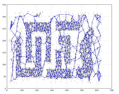 Smile Vector Quantization
