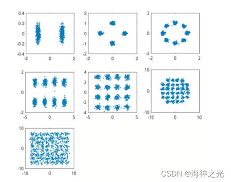 【信号识别】深度学习cnn信号调制分类【含matlab源码 2066期】 csdn博客