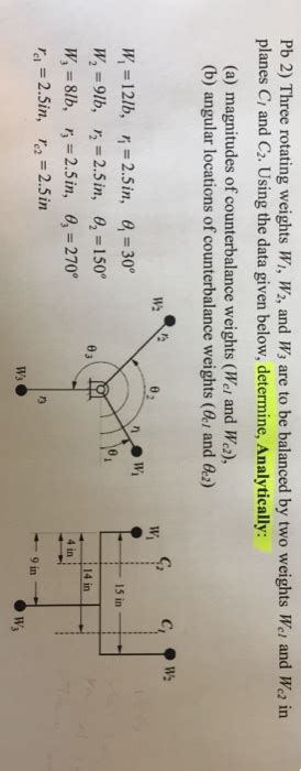 solved pb 2 three rotating weights wi w2 and w s are to