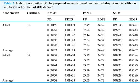 Table 2 From Multi Level Pooling Encoderdecoder Convolution Neural