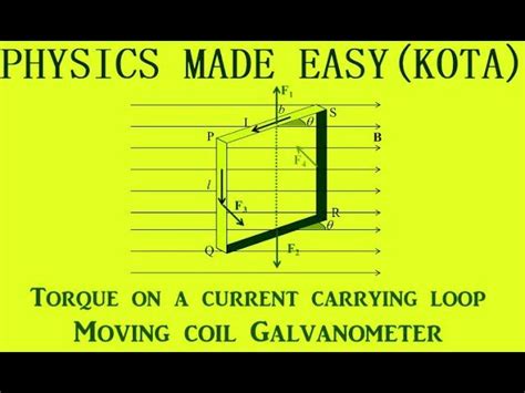 Magnetism Torque On Current Carrying Loop Current Carrying Coil Torque For Jee And Neet 31