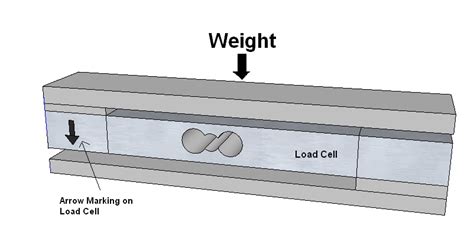 Interface HX Load Cell Module W Arduino Build A Digital Weight Scale