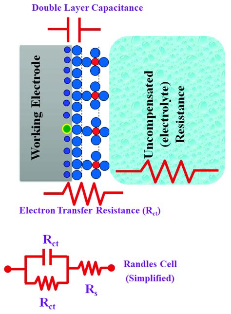 Eis Applications Archipowen