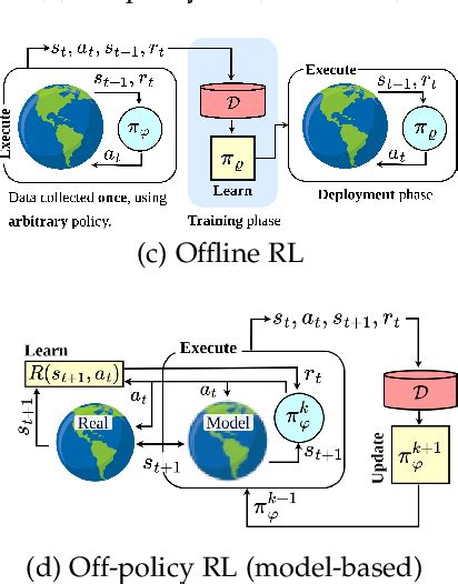 Figure 3 From A Survey On Physics Informed Reinforcement Learning Review And Open Problems
