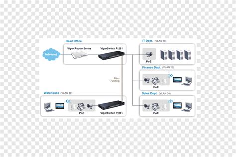 Power Over Ethernet Draytek Vigorswitch P2280 Port Router Spanning Tree Computer Network