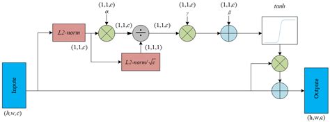 An Improved Fault Diagnosis Approach For Pumps Based On Neural Networks