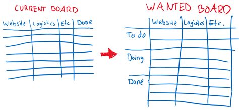 Best R Trello Images On Pholder Trello Lists Can I Sync All Cards On One List With List On