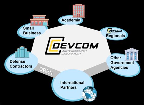 Army AI Innovations Institute A2I2 CRA DEVCOM Army Research Laboratory