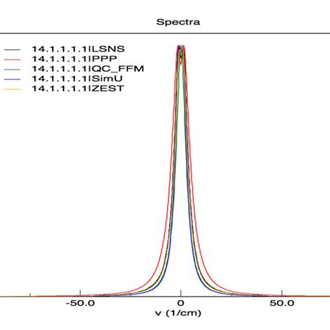 Theoretical Stark Profiles Of The H β Line Calculated For Hydrogen