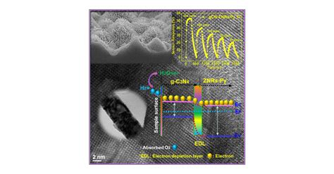 Growth Of Graphitic Carbon Nitride Incorporated Zno Nanorods On Silicon Pyramidal Substrates For