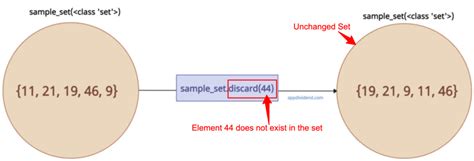 How To Remove An Element From A Set If It Exists In Python