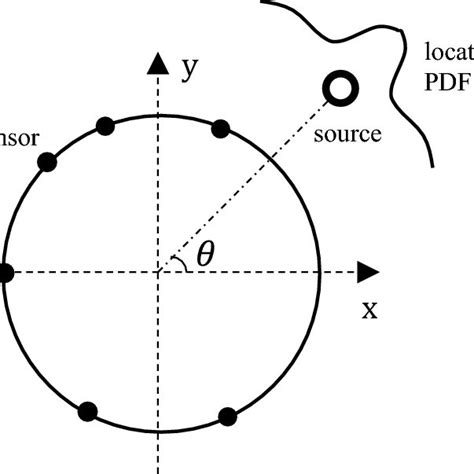 The Considered Array Configuration The Objective Is Finding Optimum Download Scientific