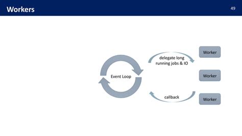 Kubernetes In Modern Application Architecture Orkhan Gasimov Ppt