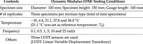 Dynamic Modulus Testing Information Download Scientific Diagram