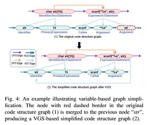 『论文笔记』vulnerability Detection With Graph Simplification And Enhanced