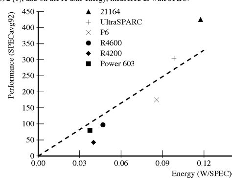 Figure From LOW POWER PROCESSOR DESIGN Semantic Scholar