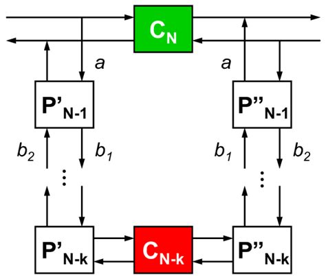 3 Layered Model The Abstraction Hierarchy Download Scientific Diagram