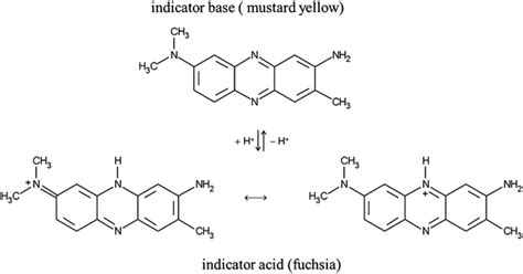 Structures Of Indicator Acid And Indicator Base Of Neutral Red Only Download Scientific