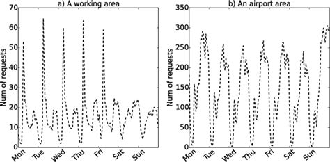 Taxi Semantic Scholar