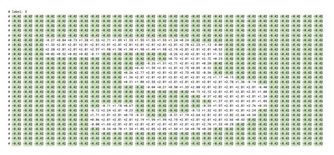 Real Time Digit Recognition In Ios With Swift Torchscript And Mnist