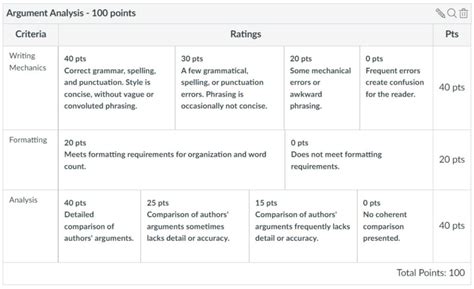 Assignments Platforms And Ai Part 2 Active Learning In Political