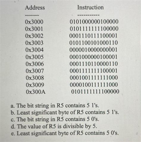 Solved The Stored Value R0 Equals 5 At The End Execution For