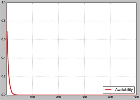 Python Savitzky Golay Filter Plots Wrong Values Stack Overflow