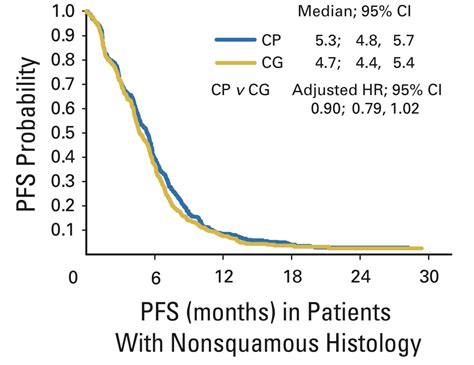 11 November Non Inferiority Pemetrexed For Lung Cancer Awareness Month Lcam Im Going To