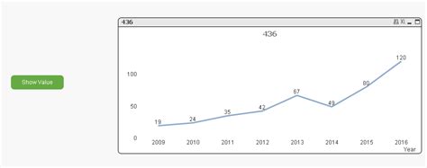 solved show hide values on line chart on button click qlik community