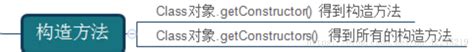 简析java反射jackson蜜蜂的博客 Csdn博客