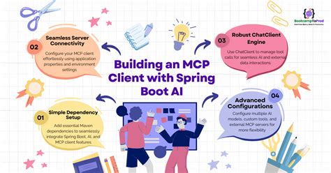 building an mcp client with spring boot ai a beginner s guide