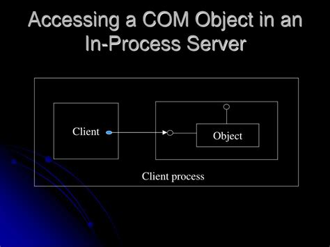 PPT Component Object Model PowerPoint Presentation Free Download ID 4747433
