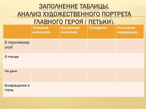 Андреев Л. "Петька на даче". Работа с текстом рассказа - презентация онлайн