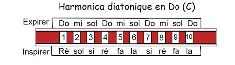Harmonica Marcmusique Com