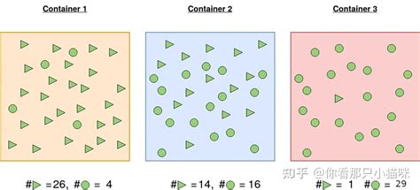 熵entropy和交叉熵cross entropy详解 知乎
