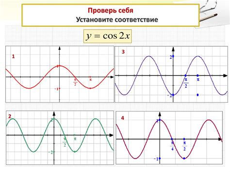 Преобразования графиков тригонометрических функций 10 класс