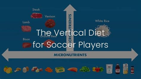 Football Athletes Diet