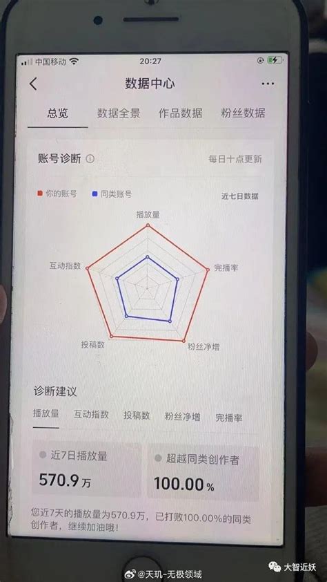 短视频新宠，抖音成为流量密码！ 猎富团