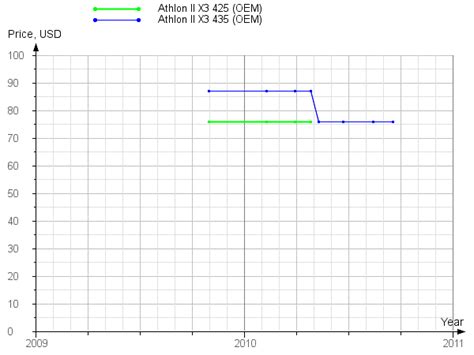 Amd Athlon Ii X Adx Wfk Gi Adx Wfgibox