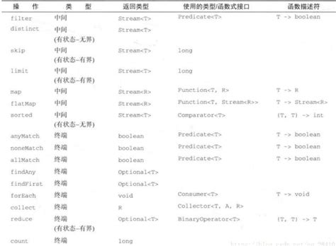 java8 stream關鍵知識點 每日頭條