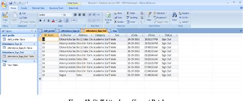 Figure 1 From Staff Attendance Monitoring System Using Fingerprint Biometrics Semantic Scholar