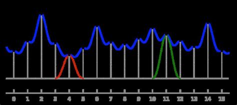 lanczos resampling alchetron the free social encyclopedia
